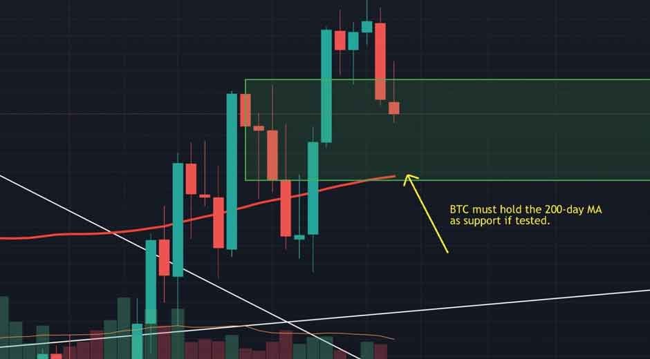 A Beginner's Guide to Reading Bitcoin Price AUD Charts - Live Sound Blog